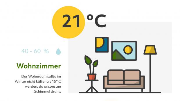 Optimales Raumklima im Winter - Wohlfühlen und Heizkosten sparen ...